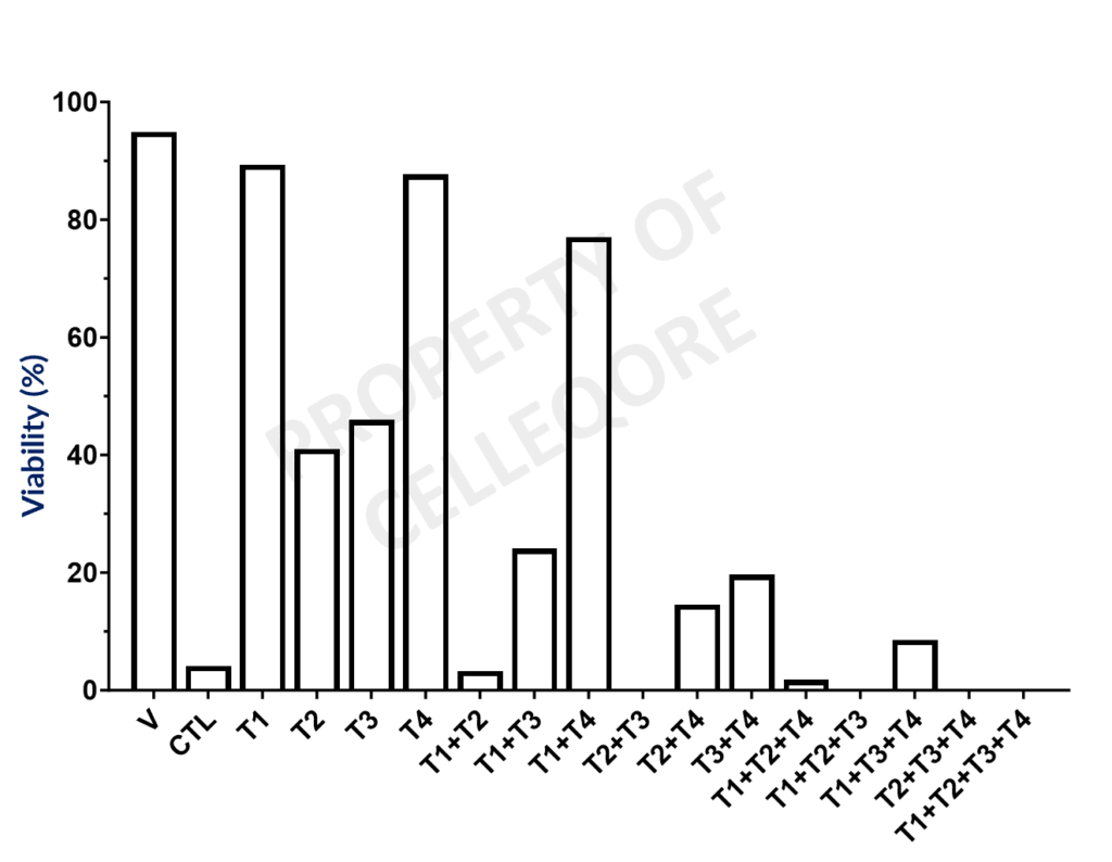 Celleqore, Flow cytometry and cellular assays boutique CRO, FLOW ...